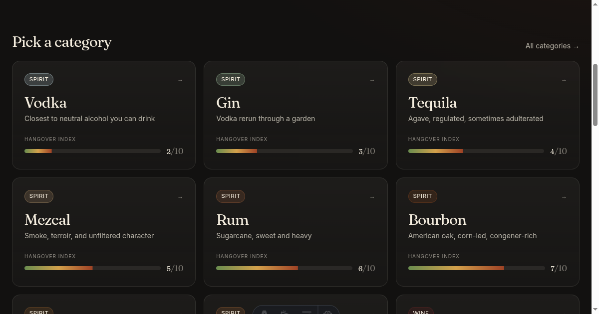 Compare brands · SpiritFacts